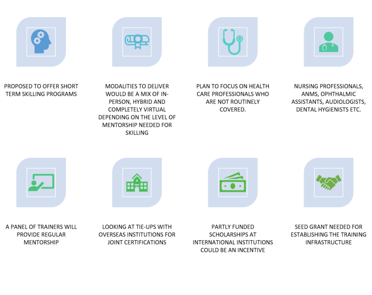 Activities – PRASHO