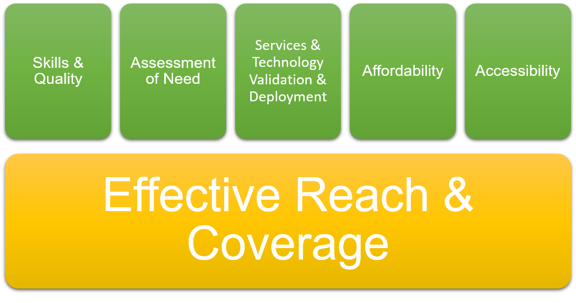 Activities – PRASHO Foundation